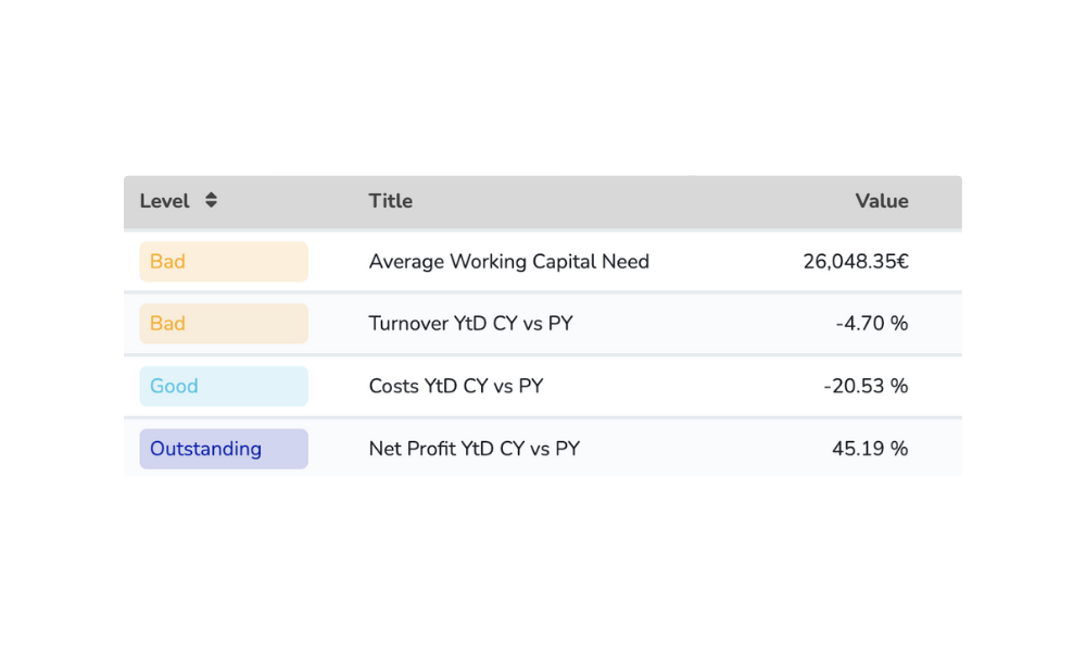 EMAsphere - Data reporting tool for CFOs